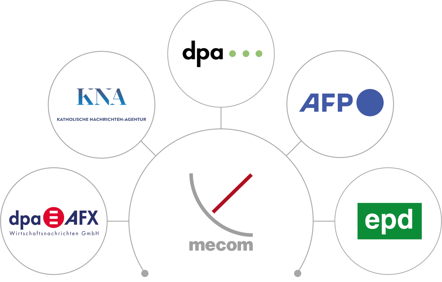 Über uns - mecom Medien-Communikations-Gesellschaft mbH